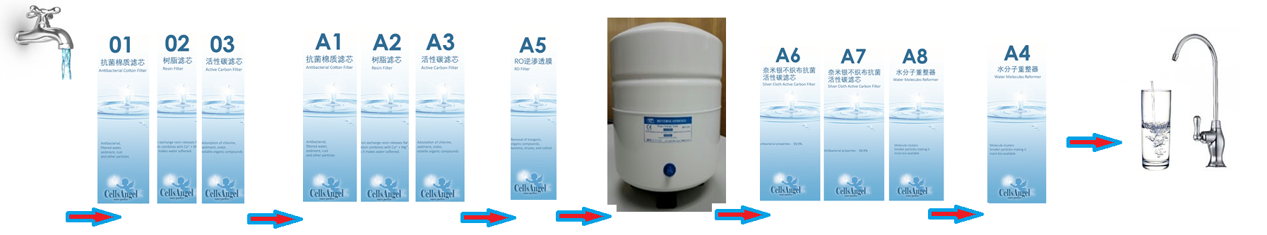 Products - Arusmas Sdn Bhd